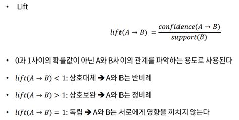 Association Rule Mining