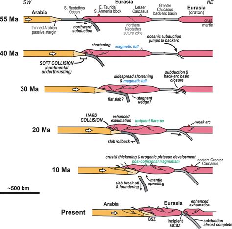 Schematic Crustal Scale Cross Sections Depicting Our Preferred Model Download Scientific