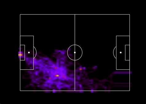 Ive Made A Python Package For Analyzing Positional Data Rsoccer