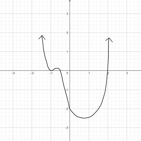 in exercise given below draw by hand a rough sketch of the quizlet