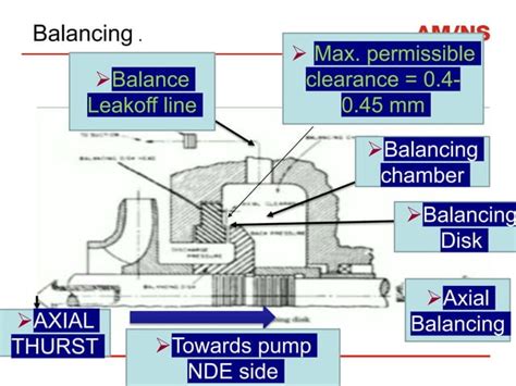 Boiler Feed Pump Operation Pptx