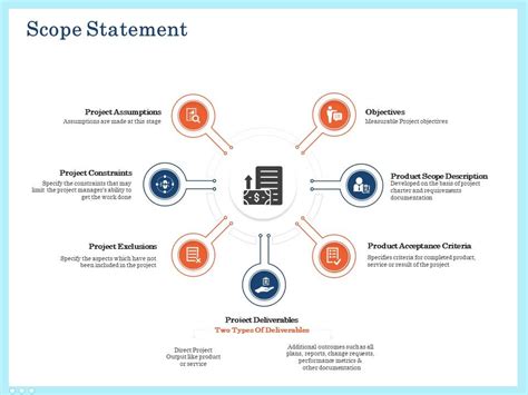 Scope Statement Objectives Ppt Powerpoint Presentation Ideas Background Presentation Graphics