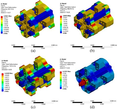 Figure 7 From Triaxial Fast Tool Servo Using Hybrid Electromagnetic Piezoelectric Actuation For