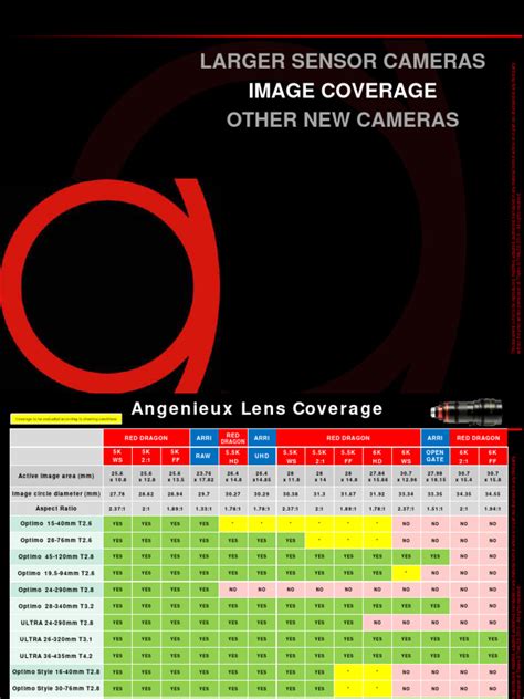 Sensor Coverage Angenieux Pdf