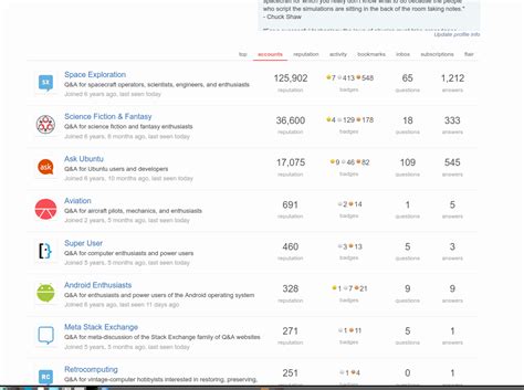 My Network Reputation Graph Does Not Accurately Reflect My Accounts