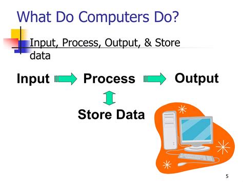 Introduction To Computers Ppt