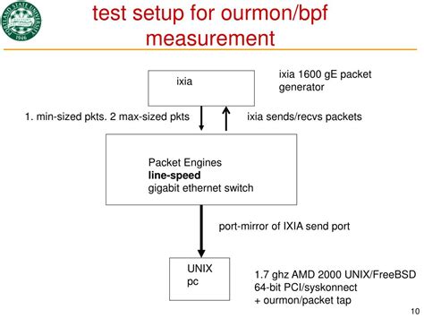 PPT Ourmon And Network Monitoring Performance PowerPoint Presentation ID 3784811