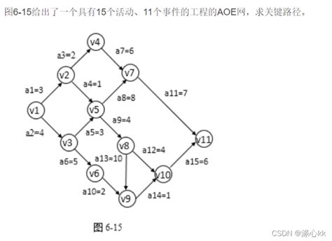 大连理工大学数据结构与算法 复习题二 【图、查找、排序】 就排序算法所用的辅助空间而言 堆排序、快速排序、归并排序的关系是 csdn博客