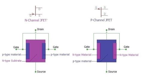 Jfet Structure And Working