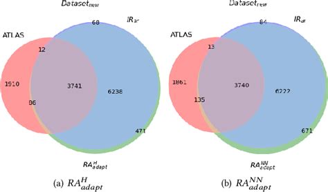 Figure 1 From Automated Assertion Generation Via Information Retrieval And Its Integration With