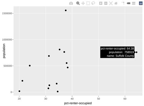 Intermediate Exploratory Data Visualization In R Data Driven