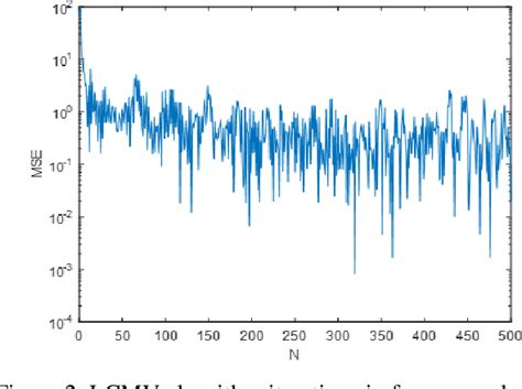 figure 2 from an improved lcmv beamforming algorithm in multibeam