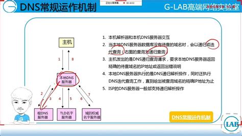 16 【进阶篇】wireshark dns故障分析 youtube