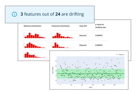 Evidently And Custom Metrics Implement Lift Metric