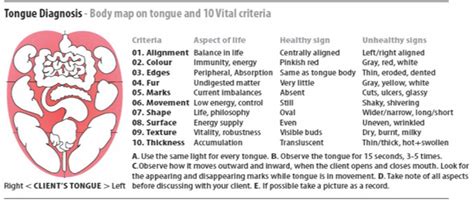 Homoeopathic Prescription Based On Tongue Diagnosis