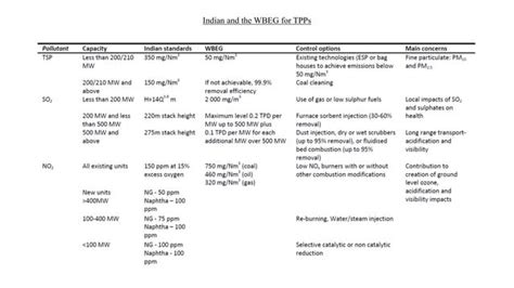 Gaussian Plume Dispersion Model Pptx