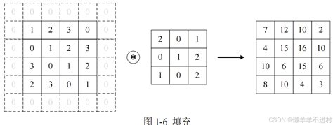 Python深度学习基础——卷积神经网络（cnn）（pytorch）pytorch Cnn Csdn博客