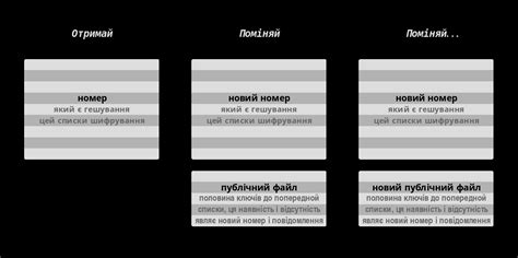 GitHub Compromise Evident Authorship Get A Number Only You Can Modify Which Anyone Can
