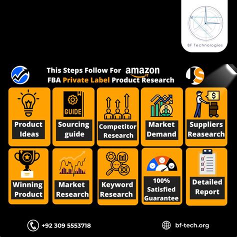 Bftechnologies On Linkedin Amazonfba Privatelabeling
