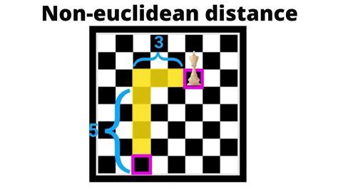 The Applications Of Non Euclidean Distance Metric Spaces