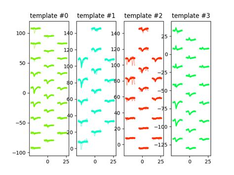 Waveforms Widgets Gallery — Spikeinterface Documentation