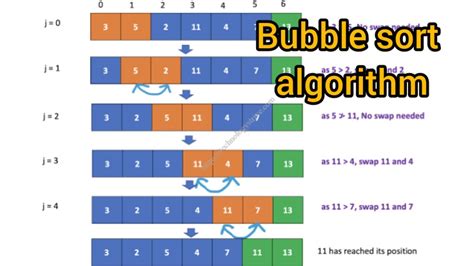 12th Comp Sci Chapter 4 Bubble Sort Algorithm Tamil Explanationcomputerzone6908 Youtube