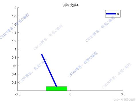 基于qlearning强化学习的cart pole推车杆平衡控制系统matlab仿真 基于dqn的推车杆平衡 csdn博客