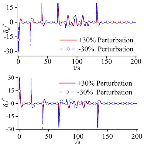 Linear Disturbance Observer Enhanced Continuous Time Predictive Control For Straight Line Path