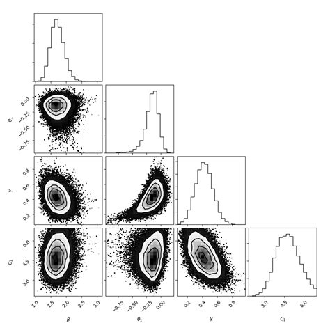 An Updated Bayesian Climate Sensitivity Estimate And Then Theres Physics