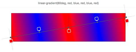 do you really understand css linear gradients patrick brosset medium