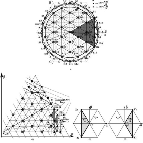 Sv Structure Showing Zero And Reduced Cmv Sv Locations A Four Level