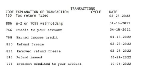 What Does Transaction Code 810 Mean On My Account Transcript Where S