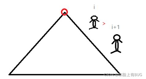 二分实现：查找数组中的峰值元素数组中查找最高山峰 Csdn博客