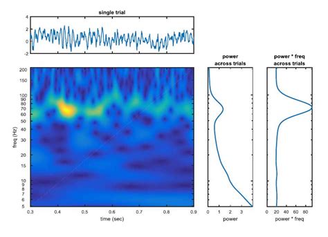 How Can I Use An Ar Model To Estimate Predict A Signal With 1 F Noise