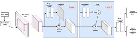 Mastering Spatial Transformer Networks An In Depth Guide