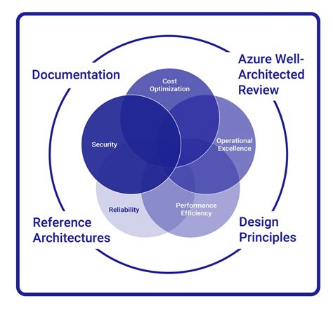 Why Use Azure Integration Services Le Blog De Cellenza