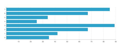 Zingchart Hiding The First Label On The Scale Zingsoft Knowledge Base