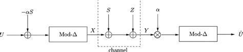 Partial Interference Presubtraction In Tomlinsonharishima Precoding