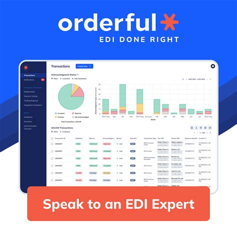 Orderful On Linkedin Find One Of Our Edi Partners Orderful