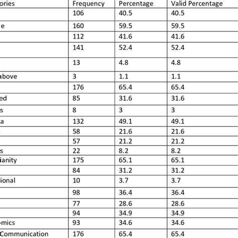 Demographic Analysis And Interpretation Of Respondents Download Scientific Diagram