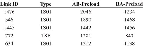 Observed Link Count On Selected Links Download Table