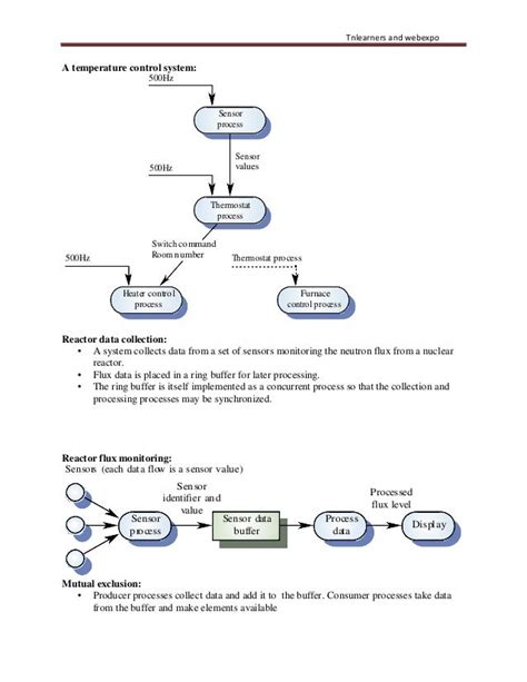 Download Software Engineering Multiple Choice Questions With Answers Pressman Pdf Masafvox