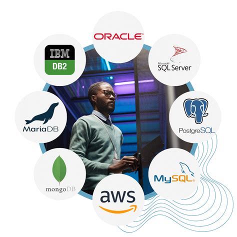 Database Support Services Techvisions