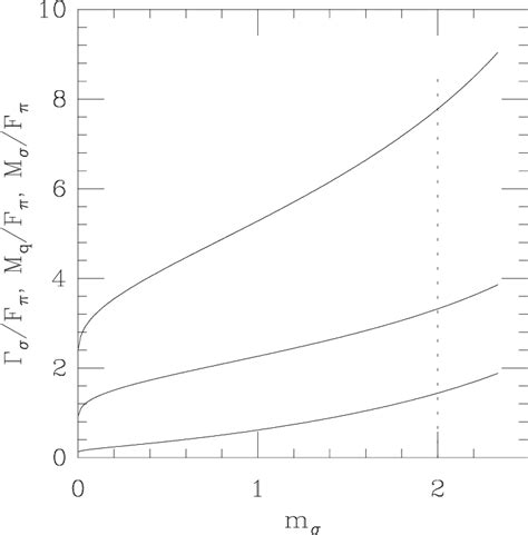Figure 1 From The Nambu Jona Lasinio Model Of Qcd On The Lattice