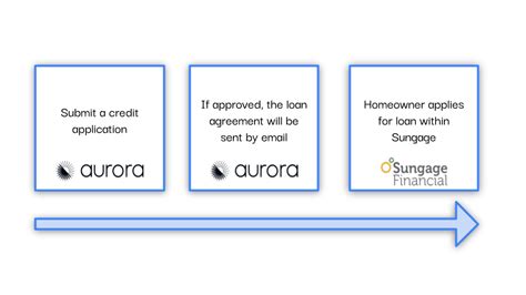 How To Configure Your Sungage Financing Integration Aurora Solar Help Center