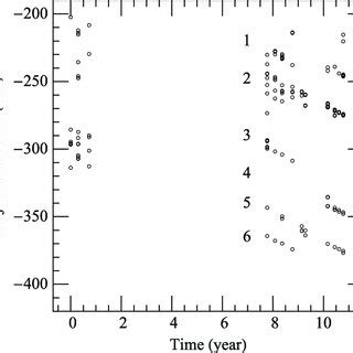 Illustration Of The Offset Correction Method Applied Only Features Download Scientific Diagram