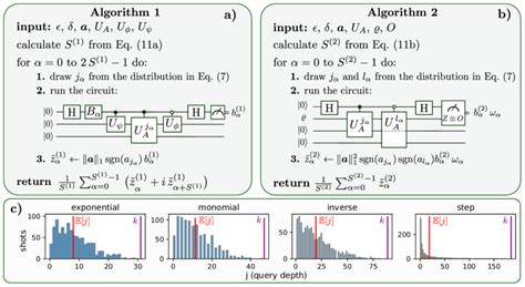 Alg 1 In Panel A Solves Problem 1 Whereas Alg 2 In Panel B Solves