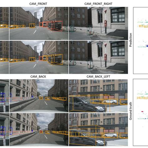 Qualitative Analysis Of Detection Results 3d Bounding Boxes