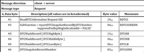 dtc 19服务学习2 dtc snapshot csdn博客