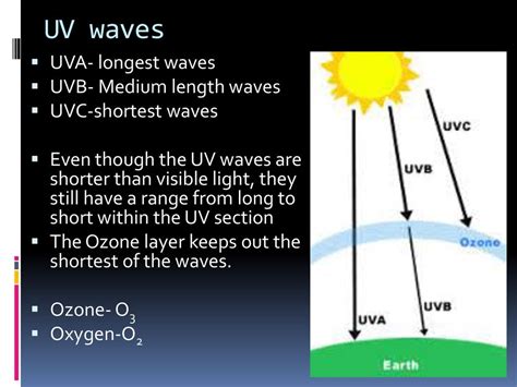 Electromagnetic Spectrum Part 2 Ppt Download